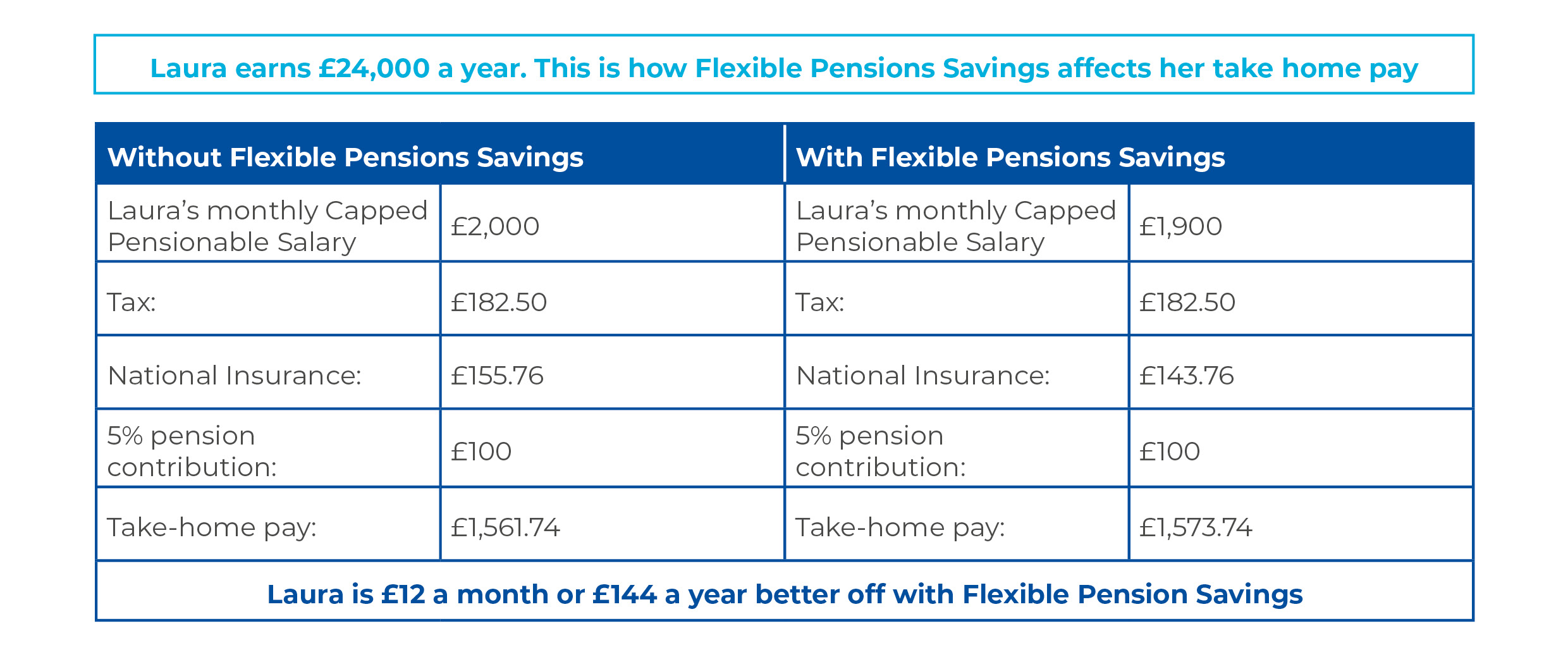 LIBRARY National Grid Pension Portal